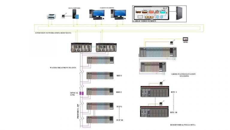 Messung Automation Solutions for Water and Waste Water Projects | Messung