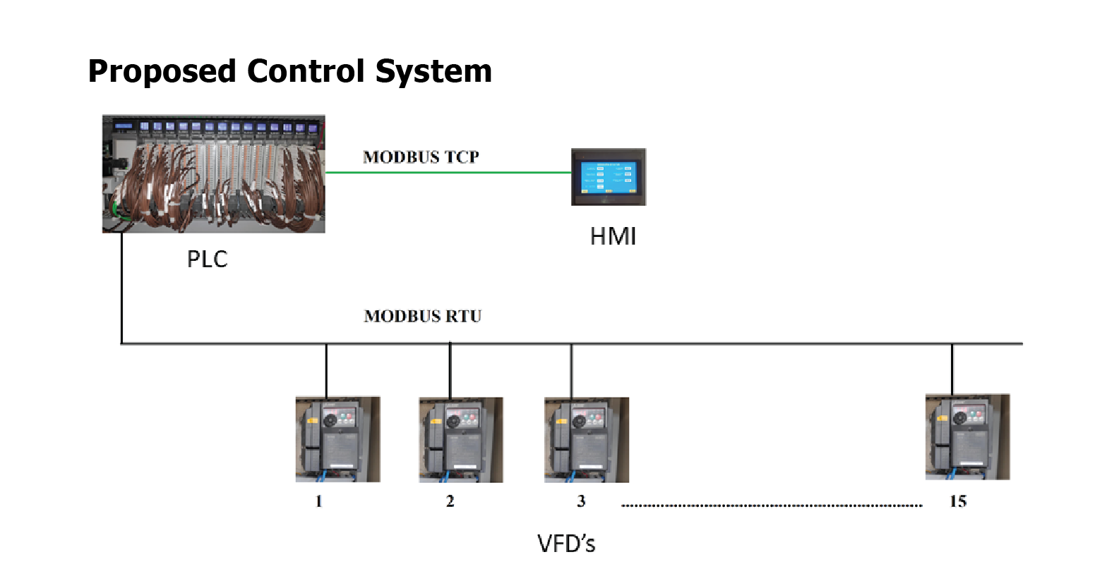 Messung’s Industrial grade PLC for industrial automation